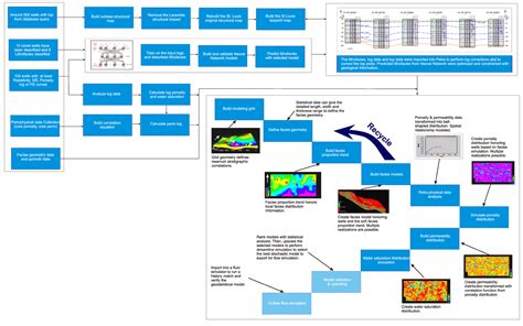 Geostatistical 3d Reservoir Modeling Of Mississippian St Louis Carbonate Reservoir Systems Kansas