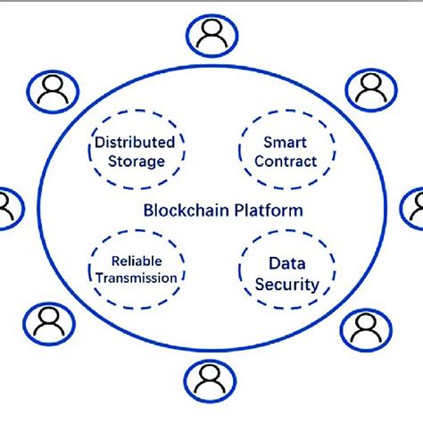 blockchain based data storage sharing platform download scientific