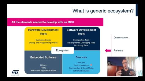 Stm32 Ecosystem Being Local And Global Together With Rt Thread Youtube