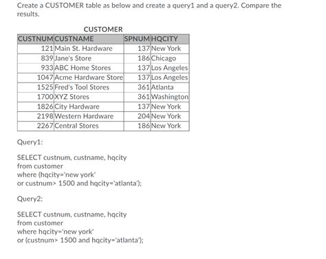 Solved Create A CUSTOMER Table As Below And Create A Query1 Chegg Com