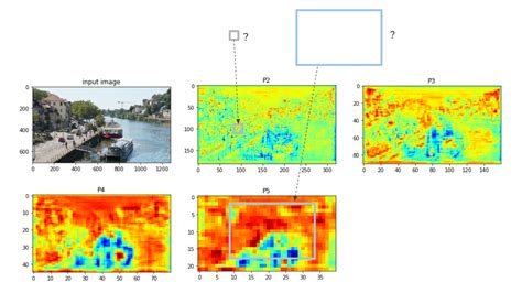 深入理解detectron 2 — Part5 Roi Box Headdetectron2的prediction里面有什么 Csdn博客