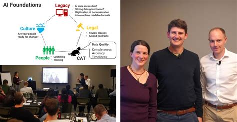 Jon Clay On Linkedin Ai Genai Mlops Culture Transformation Data