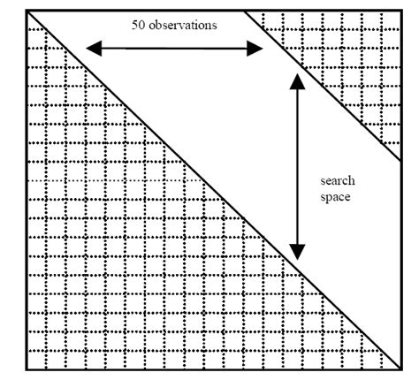 Band Matrix For Complexity Reduction Based On Assumptions About