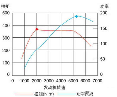 扭矩图解 扭矩图 扭矩大 大山谷图库