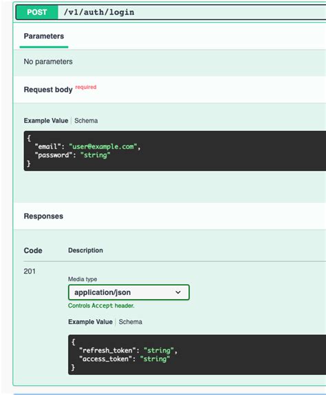 Definitions Based On Typescript Interfaces · Issue 2439 · Nestjsswagger · Github