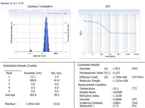 Particle Size And Pdi Optimize Formulation F1 Entrapment Efficiency Download Scientific Diagram
