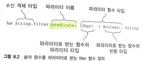 Kotlin 6장 코틀린 타입 시스템 61 널 가능성 By Sonnie Medium