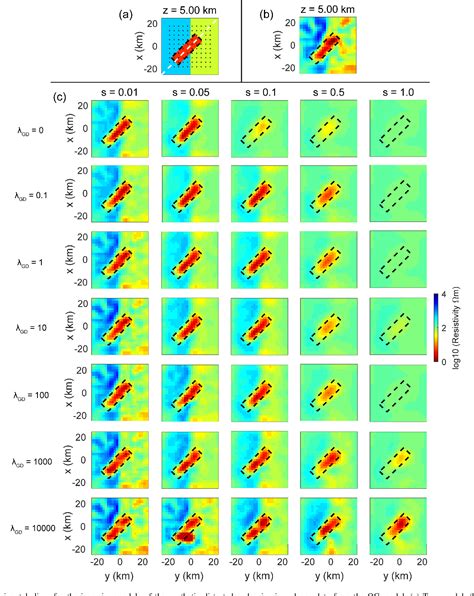 Figure 8 From A Gradient Scaling Scheme For The 3 D Magnetotelluric Inversion With Galvanic