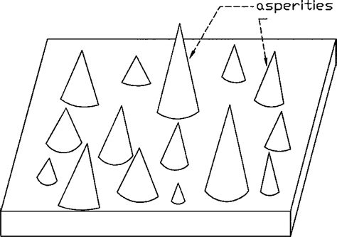 Rough Surface Model With Conical Asperities Download Scientific Diagram