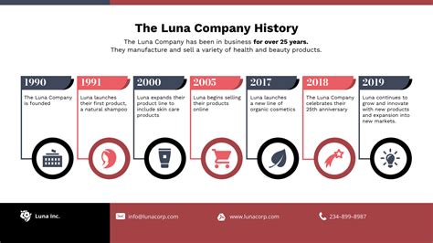 Powerpoint Smartart Timeline Templates Printable Timeline Templates