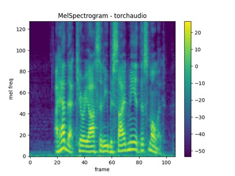 Audio Feature Extractions — Torchaudio 0131 Documentation
