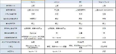 详解kubeflow这一k8s的机器学习利器 jupyterhub 原理 csdn博客