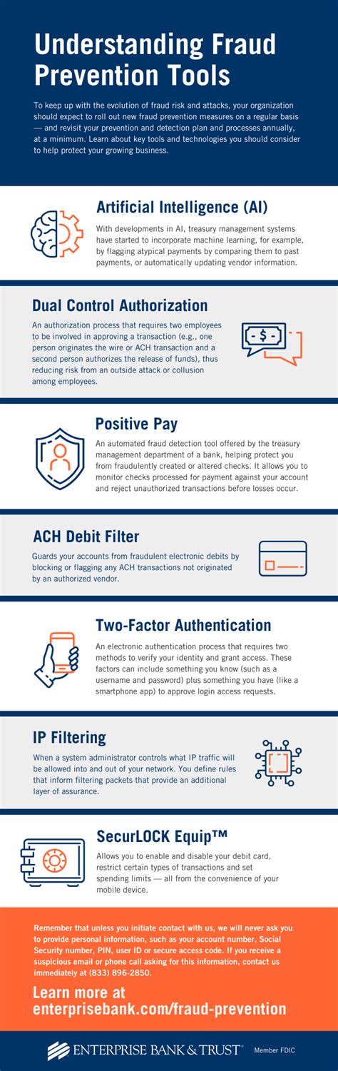 Understanding Fraud Prevention Tools Enterprise Bank And Trust