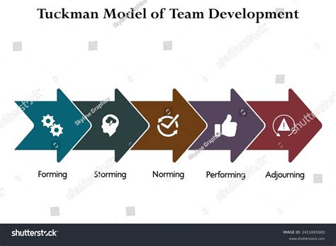 Tuckman Model Over 15 Royalty Free Licensable Stock Illustrations