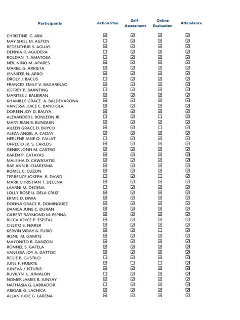 Batch 2 Monitoring Pdf