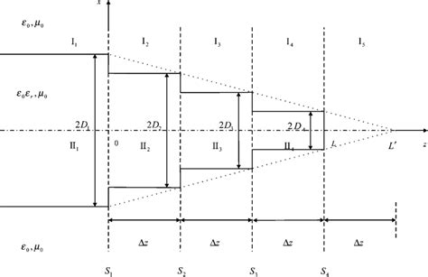 Staircase Approximation In The Numerical Calculation L M 0 21z