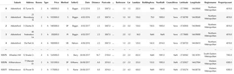 Cross Sectional Data An Easy Introduction