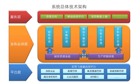 信管飞混凝土erp软件 搅拌站erp管理软件、商砼erp、混凝土销售管理软件、搅拌站管理系统软件、搅拌站生产管理软件