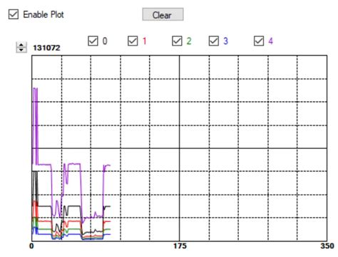Ams OSRAM TCS EVM Universal Ambient Light RGB Sensor User Guide