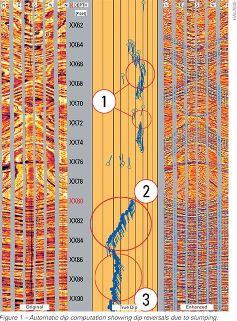 Figure 1 From Structural And Stratigraphic Dip Computation And Analysis