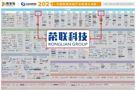 行业深耕获认可！荣联入选《2021中国数据智能产业图谱》 知乎