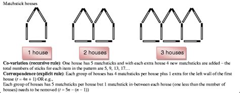 Two Types Of Generalization For Describing Functional Relationships In