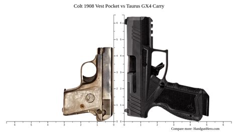 Colt Vest Pocket Vs Taurus GX Carry Size Comparison Handgun Hero