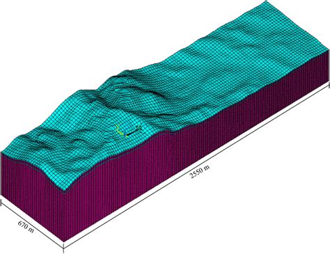 finite element model of the 3d initial seepage field inversion download scientific diagram