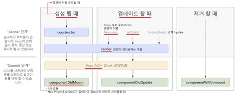 함수형 컴포넌트 vs 클래스 컴포넌트 IceChoco