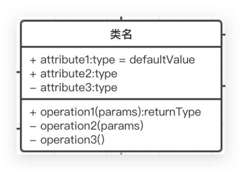 Javascript 面向对象之 Uml 类图 Leophen 博客园