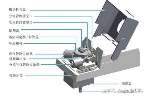 分流 不分流进样器 SSL 详解 知乎