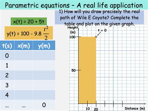Solved Parametric Equations A Real Life Application 1 How Chegg Com