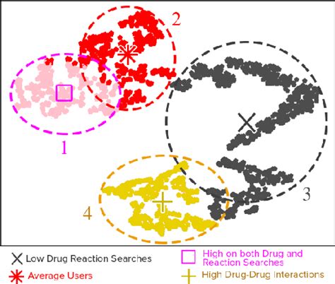Figure 4 From Deep Learning For Adverse Event Detection From Web Search