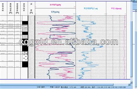 Natural Gamma Ray Logging And Geophysical Well Logging Equipment Buy