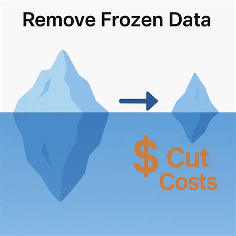 Efficient Incremental Processing With Iceberg Medium