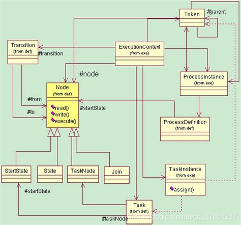 Java 各种架构图汇总架构图 Java Csdn博客
