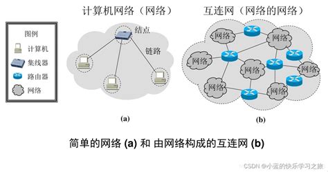 计算机网络 谢希仁计算机网络谢希仁 Csdn博客