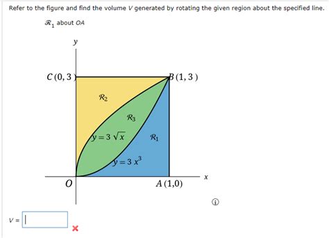 Solved Refer To The Figure And Find The Volume V Generated Chegg Com