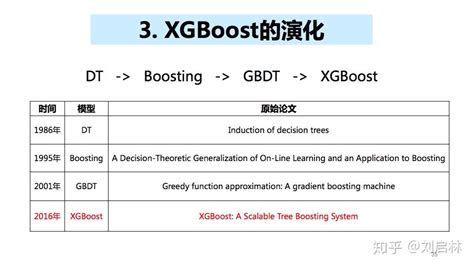 Xgboost的原理、公式推导、python实现和应用 知乎 Xgboost的原理、公式推导、python实现和应用 知乎