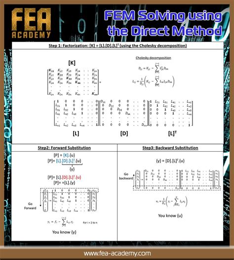 dominique madier on linkedin fea learningfea equations 44 comments