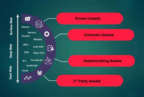What Is External Attack Surface Management Socradar® Cyber Intelligence Inc