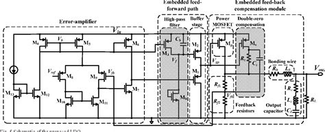Figure 7 From High Psr Cmos Ldo With Embedded Ripple Feedforward And Energy Efficient Bandwidth