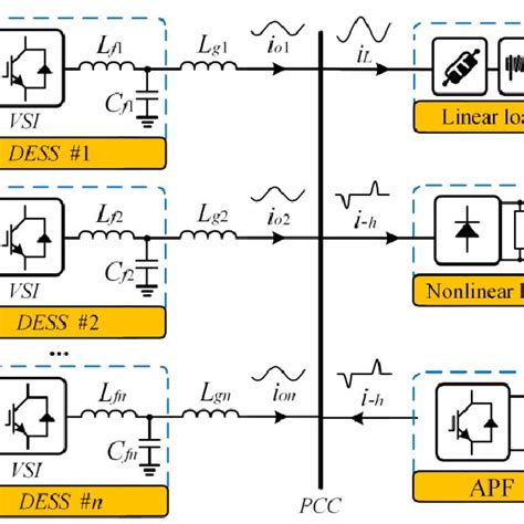 Islanded Microgrids With Distributed Energy Storage System Download