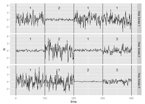R Ggplot Grey Scale Schemes Suggestions For Clarifying Changepoint Plot Stack Overflow