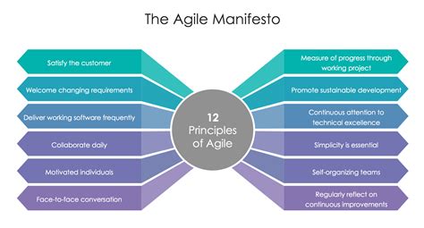 Agile Method For Digital Products NSG Consulting Inc