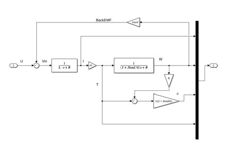 Simulation DC Motor Model Issue Electrical Engineering Stack Exchange