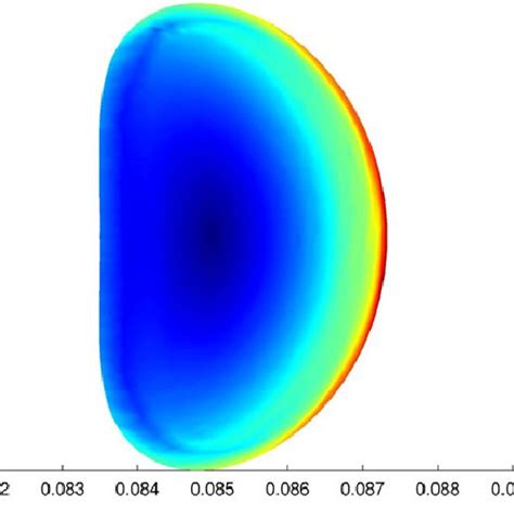 Determinant Of The Deformation Gradient Tensor Download Scientific