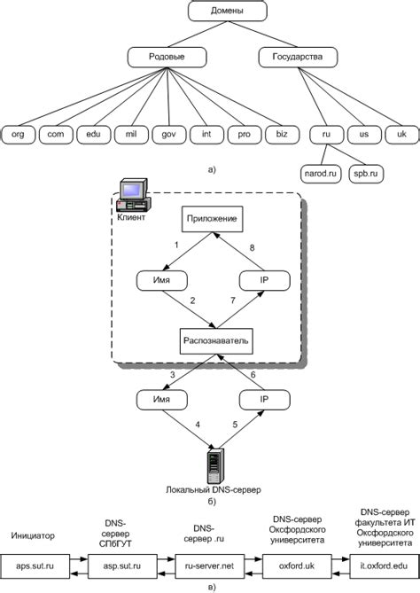 Основы сетевых технологий