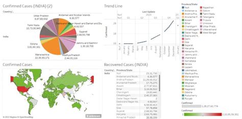 Tableau Dataanalyst Datavisualization Dataanalytics Tableaudeveloper Vaibhav Lodhi