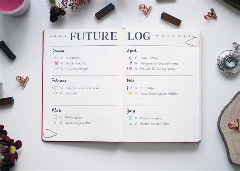 Bullet Journal Rapid Logging Einfach Erklärt Hw2s